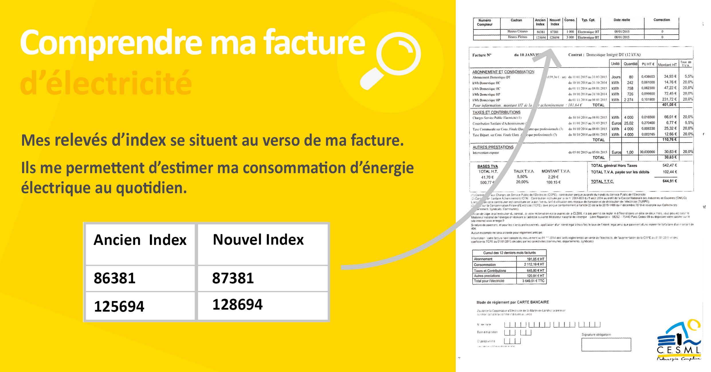 Particulier ≤ 36 kVA - Transmettre mes index - CESML